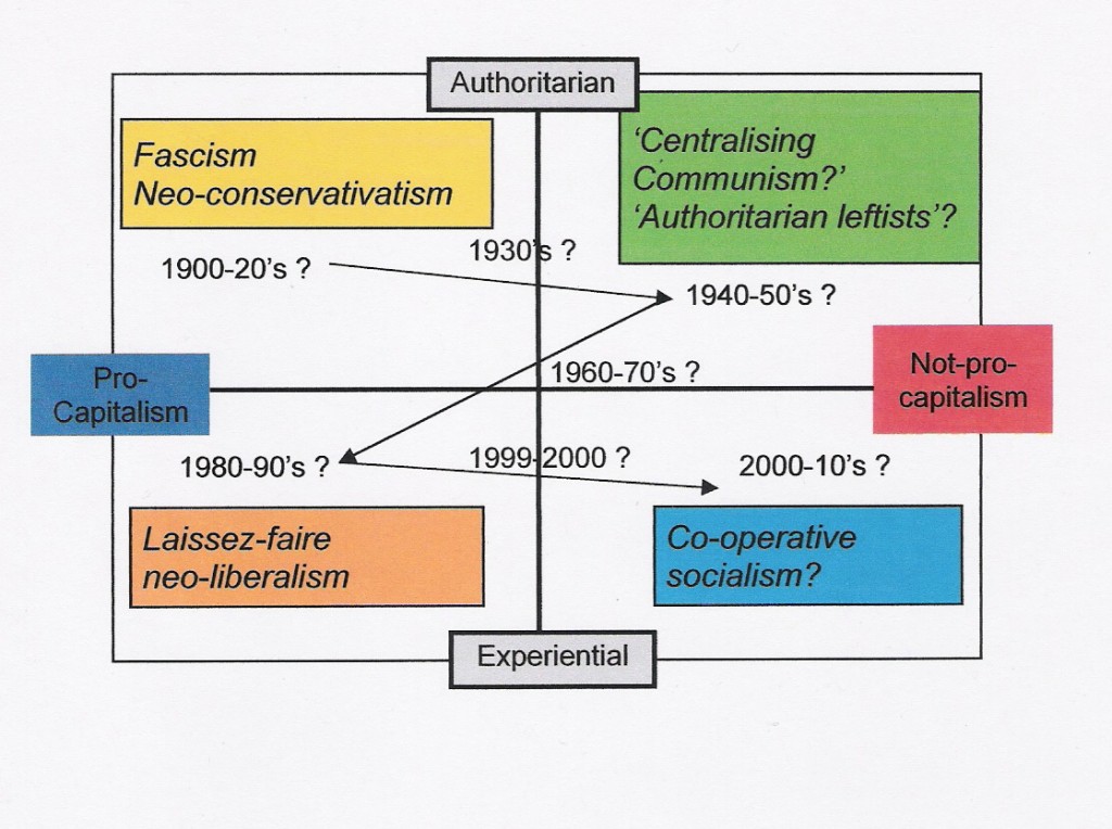 Overview – Co-operative Socialism